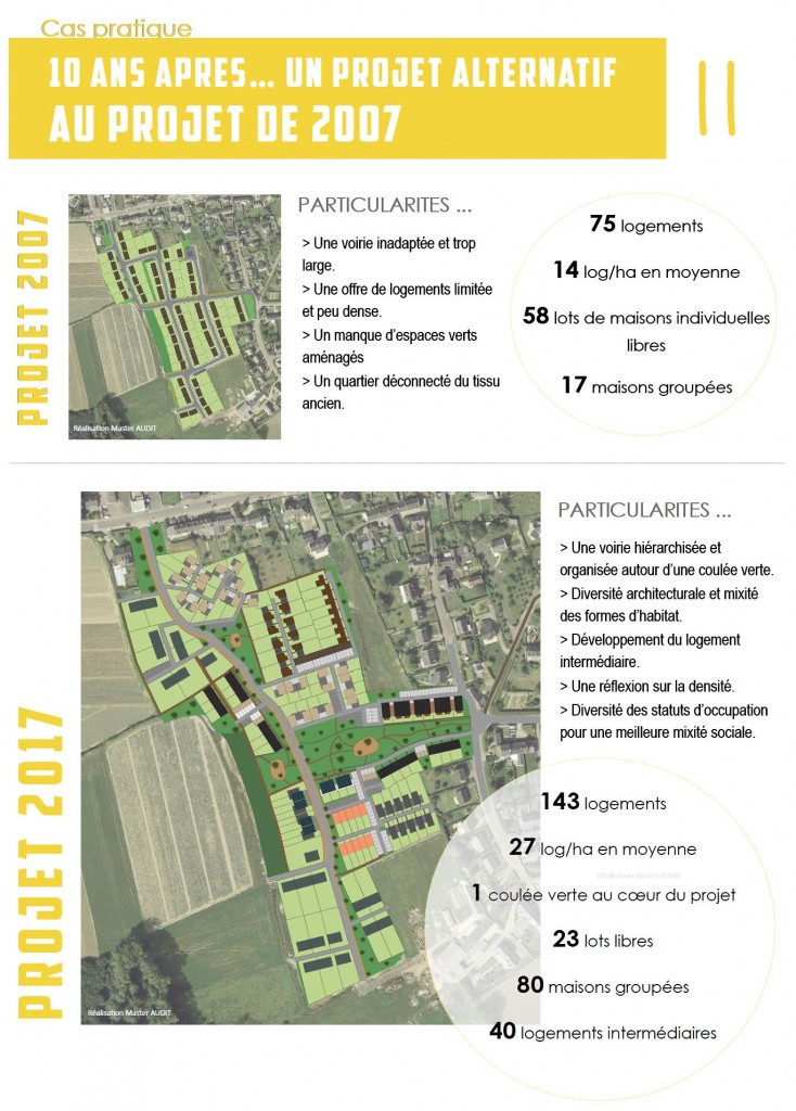 L'Atelier "formes urbaines" - Master Urbanisme AUDIT