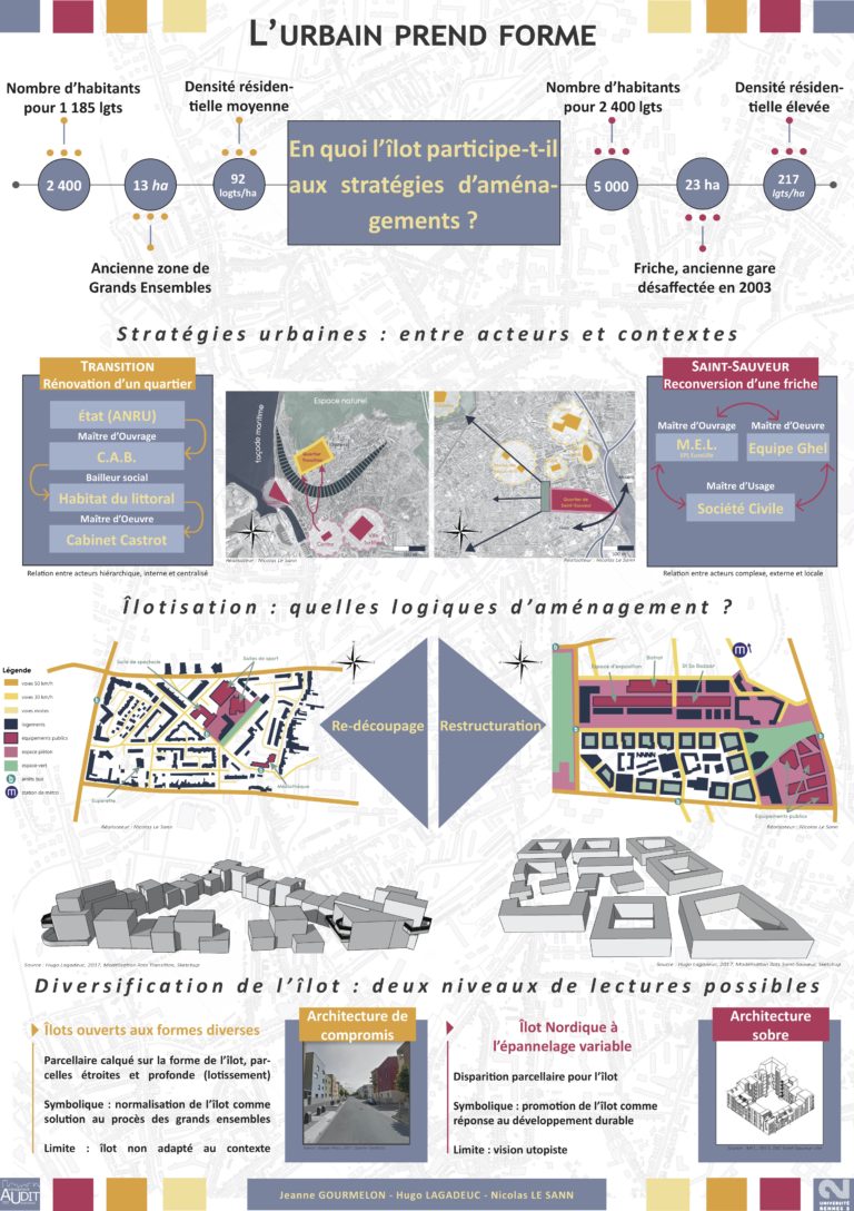 Posters 2017-2019 - Master Urbanisme AUDIT