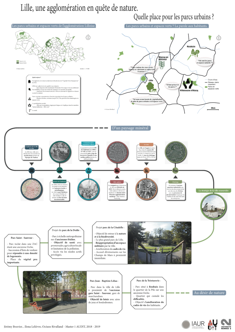 Poster 2018 2019 - Master Urbanisme AUDIT