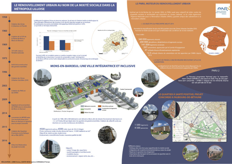Posters 2019-2020 - Master Urbanisme AUDIT